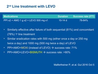 Management of Helicobacter pylori infection in Greece: Current ...