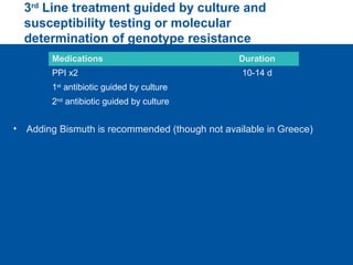 Management of Helicobacter pylori infection in Greece: Current ...