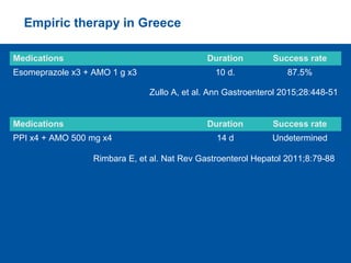Management of Helicobacter pylori infection in Greece: Current ...