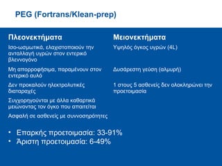 Καθαρτικά για κολονοσκόπηση | PPT