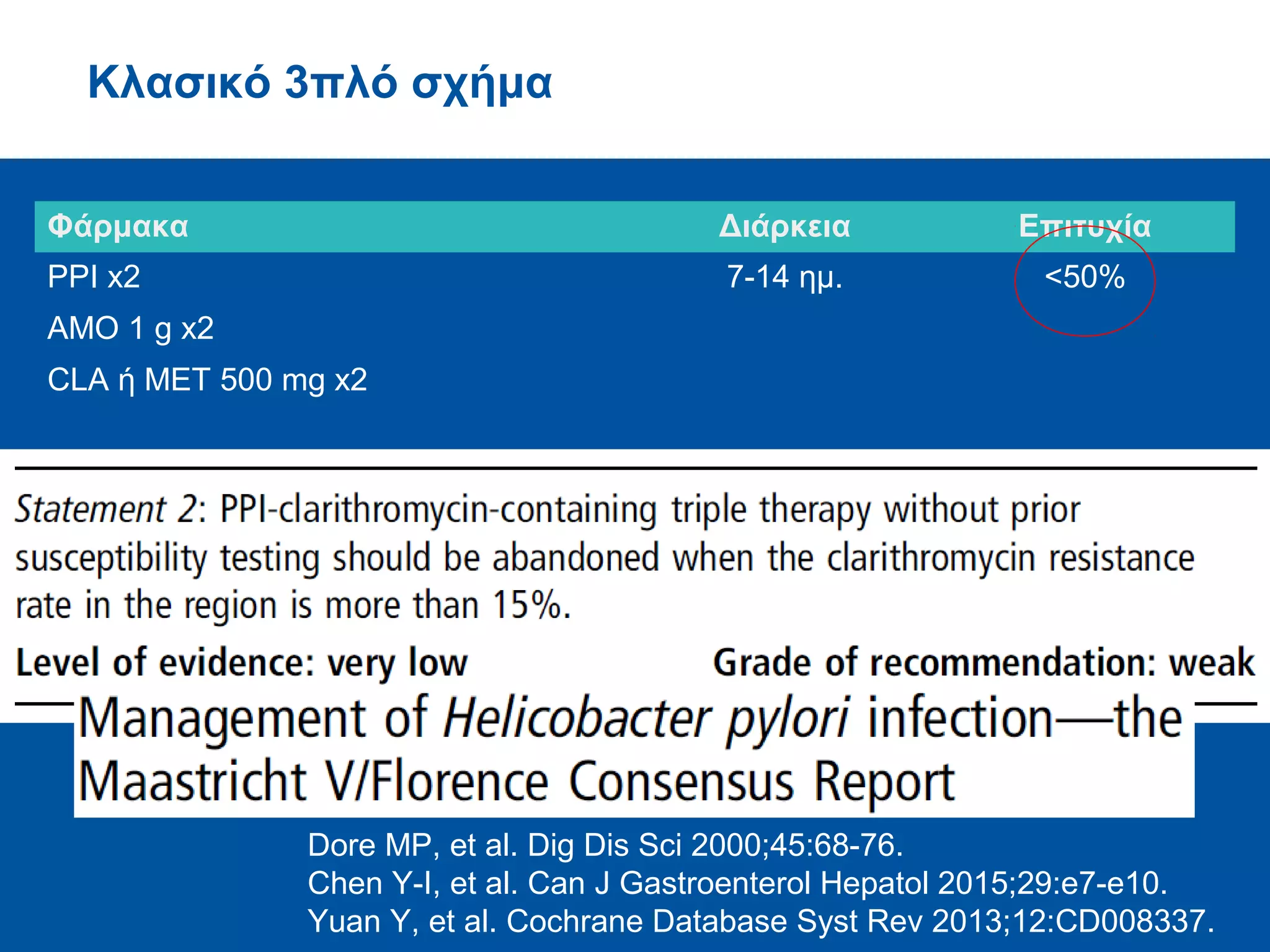 Helicobacter pylori: Θεραπεία το 2016 στην Ελλάδα | PPT