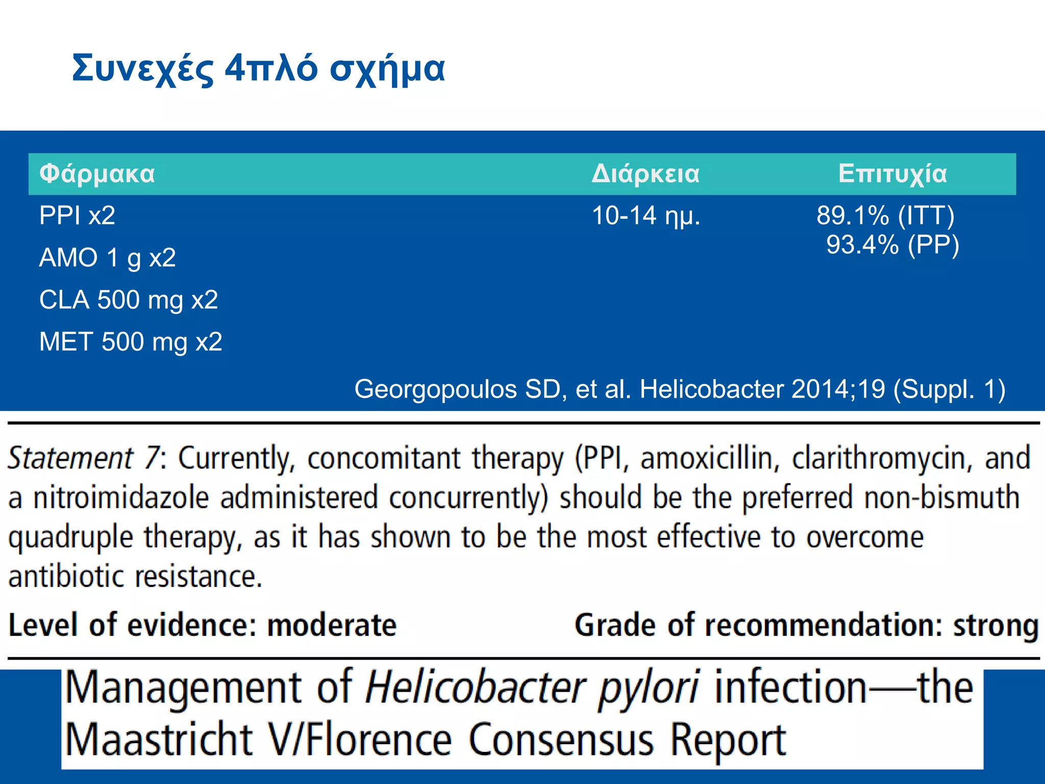 Helicobacter pylori: Θεραπεία το 2016 στην Ελλάδα | PPT