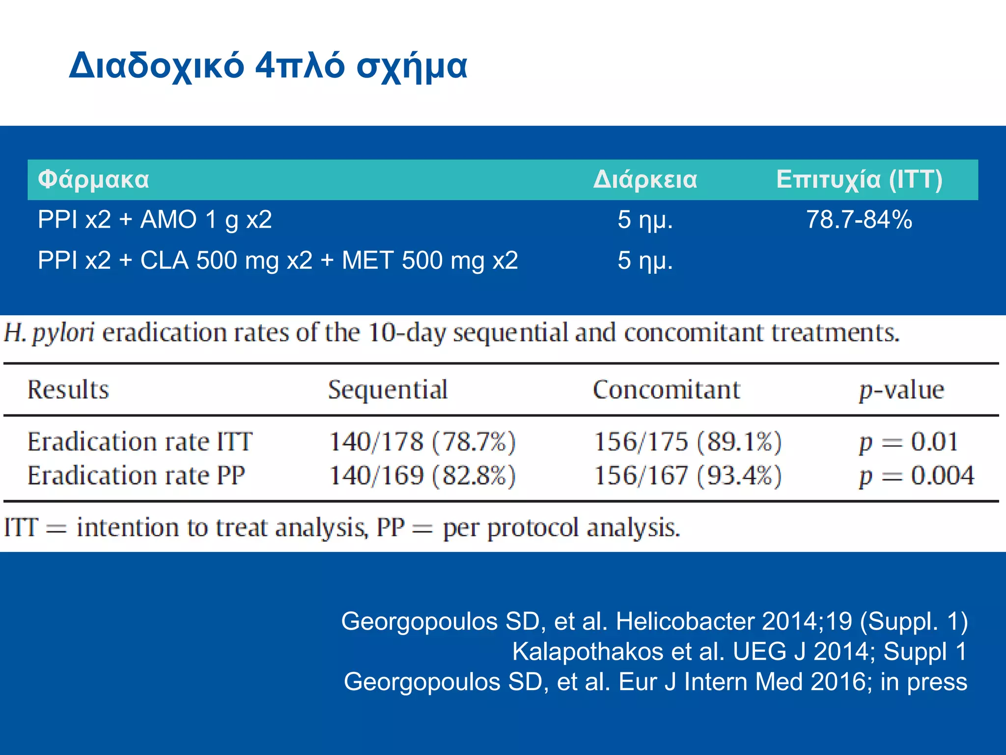 Helicobacter pylori: Θεραπεία το 2016 στην Ελλάδα | PPT