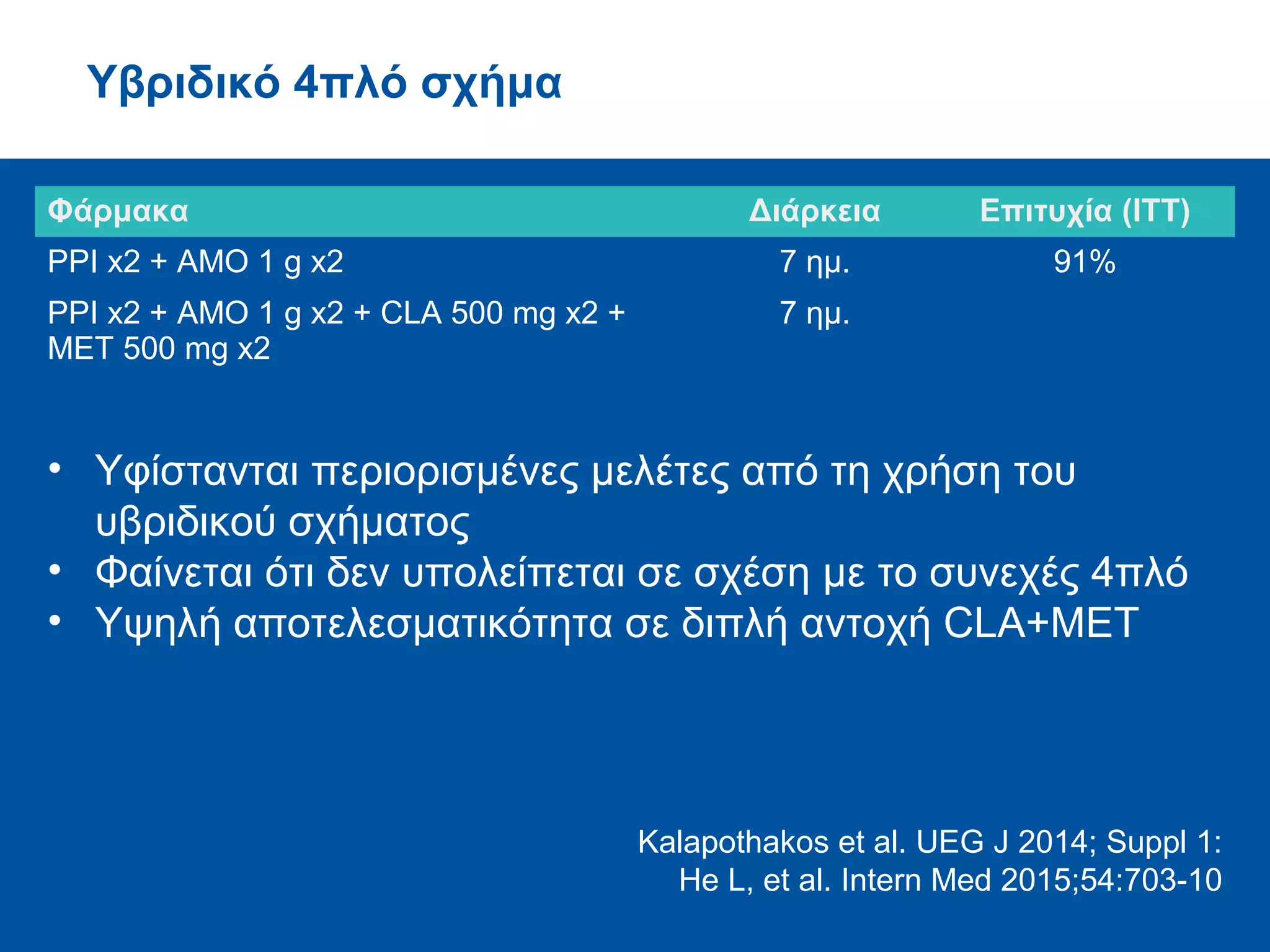 Helicobacter pylori: Θεραπεία το 2016 στην Ελλάδα | PPT