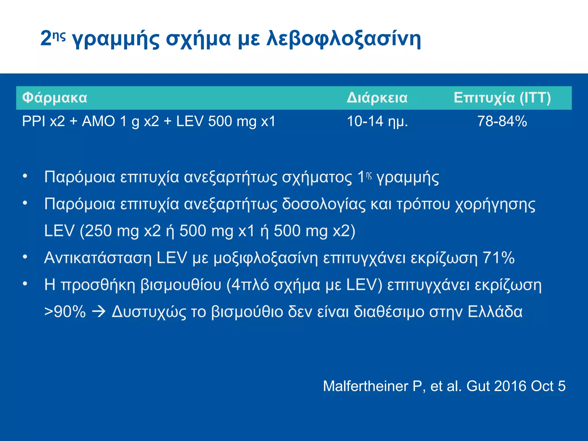 Helicobacter pylori: Θεραπεία το 2016 στην Ελλάδα | PPT