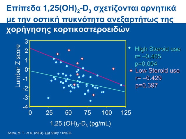 Διάγνωση και θεραπεία της οστεοπόρωσης σε ασθενείς με ΙΦΝΕ | PPT