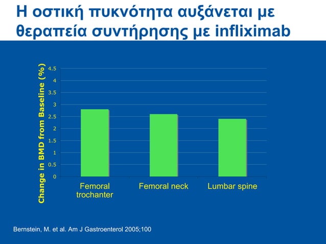 Διάγνωση και θεραπεία της οστεοπόρωσης σε ασθενείς με ΙΦΝΕ | PPT