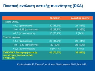 Διάγνωση και θεραπεία της οστεοπόρωσης σε ασθενείς με ΙΦΝΕ | PPT