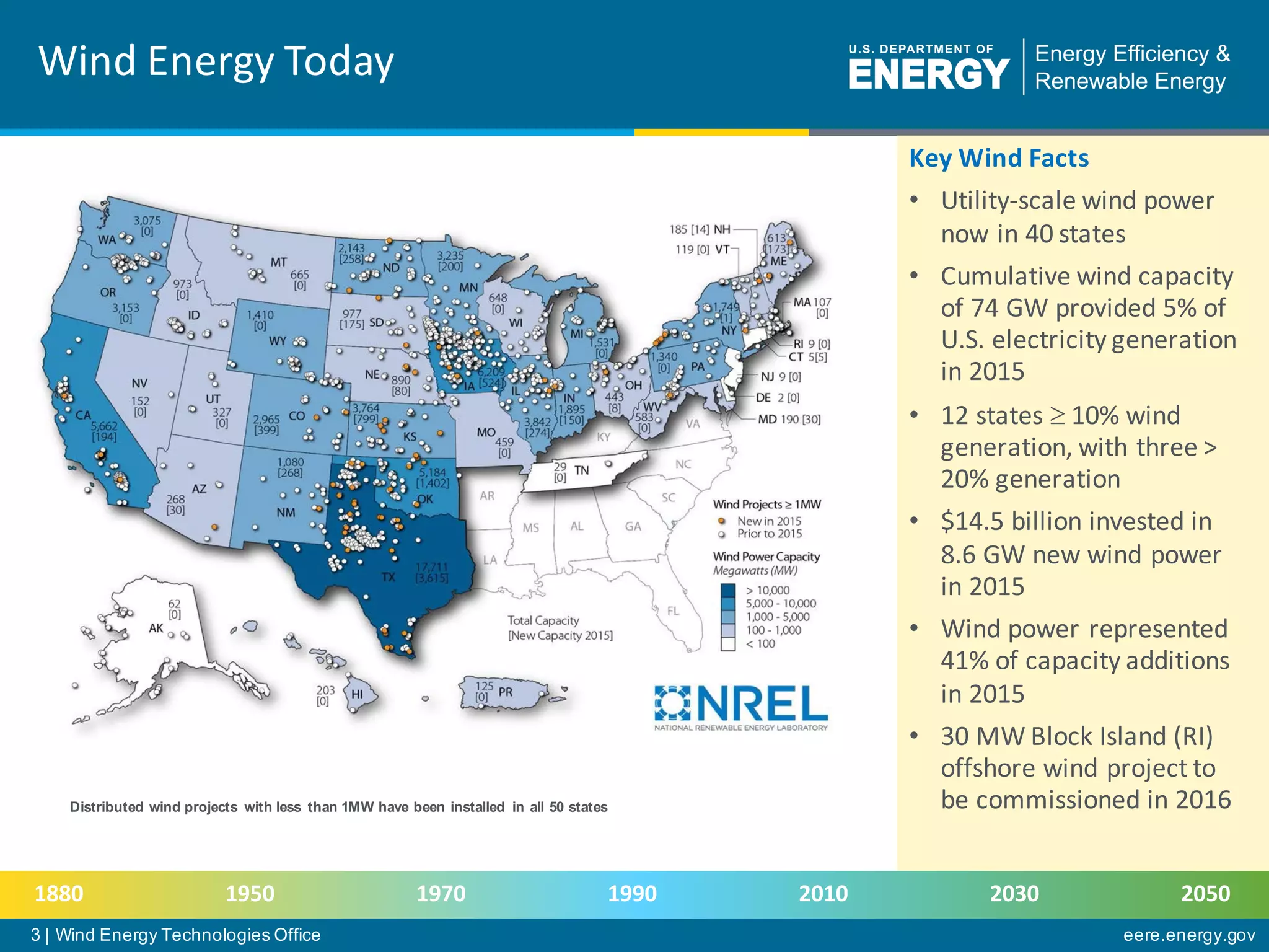 Jose Zayas - Wind Vision: A New Era for Wind Power in the US | PDF