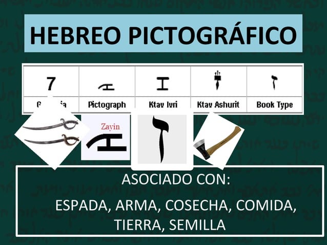 ZAYIN - Significado Profundo de la Septima Letra del Hebreo | PPT