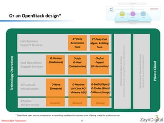 Cloud Computing Architecture Primer | PPT