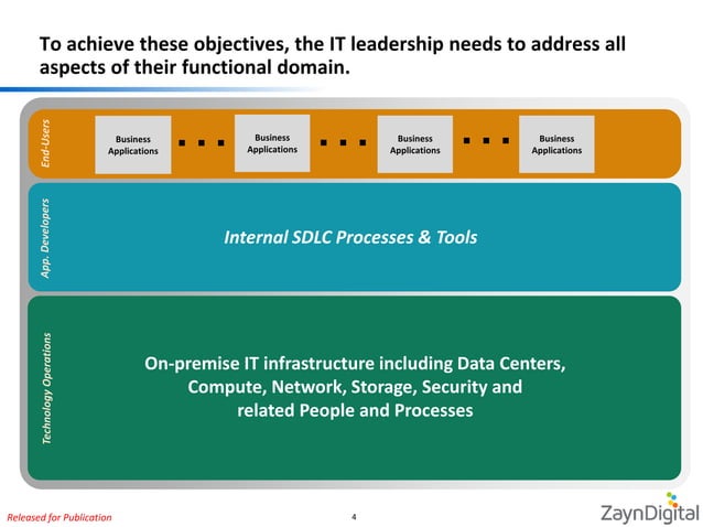 Cloud Computing Architecture Primer | PPT