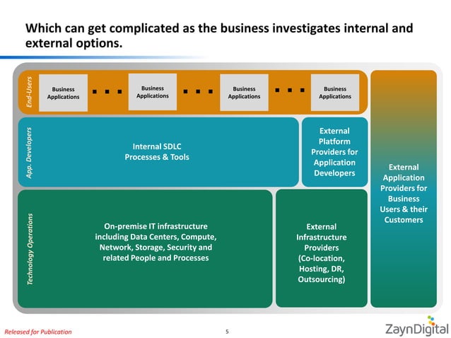 Cloud Computing Architecture Primer Ppt Free Download
