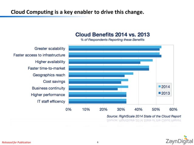 Cloud Computing Architecture Primer | PPT