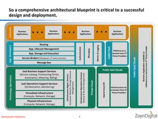 Cloud Computing Architecture Primer | PPT