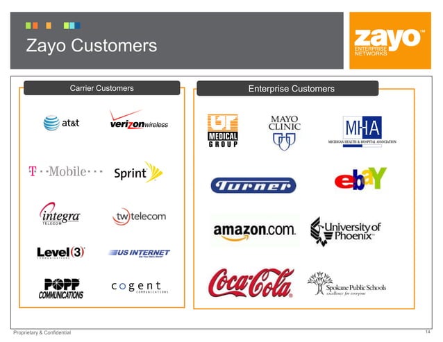 Zayo presentation6 29-11 | PPT