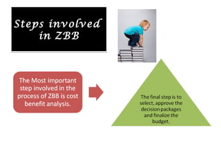 Zbb zero based budget in Indian Railways | PPT