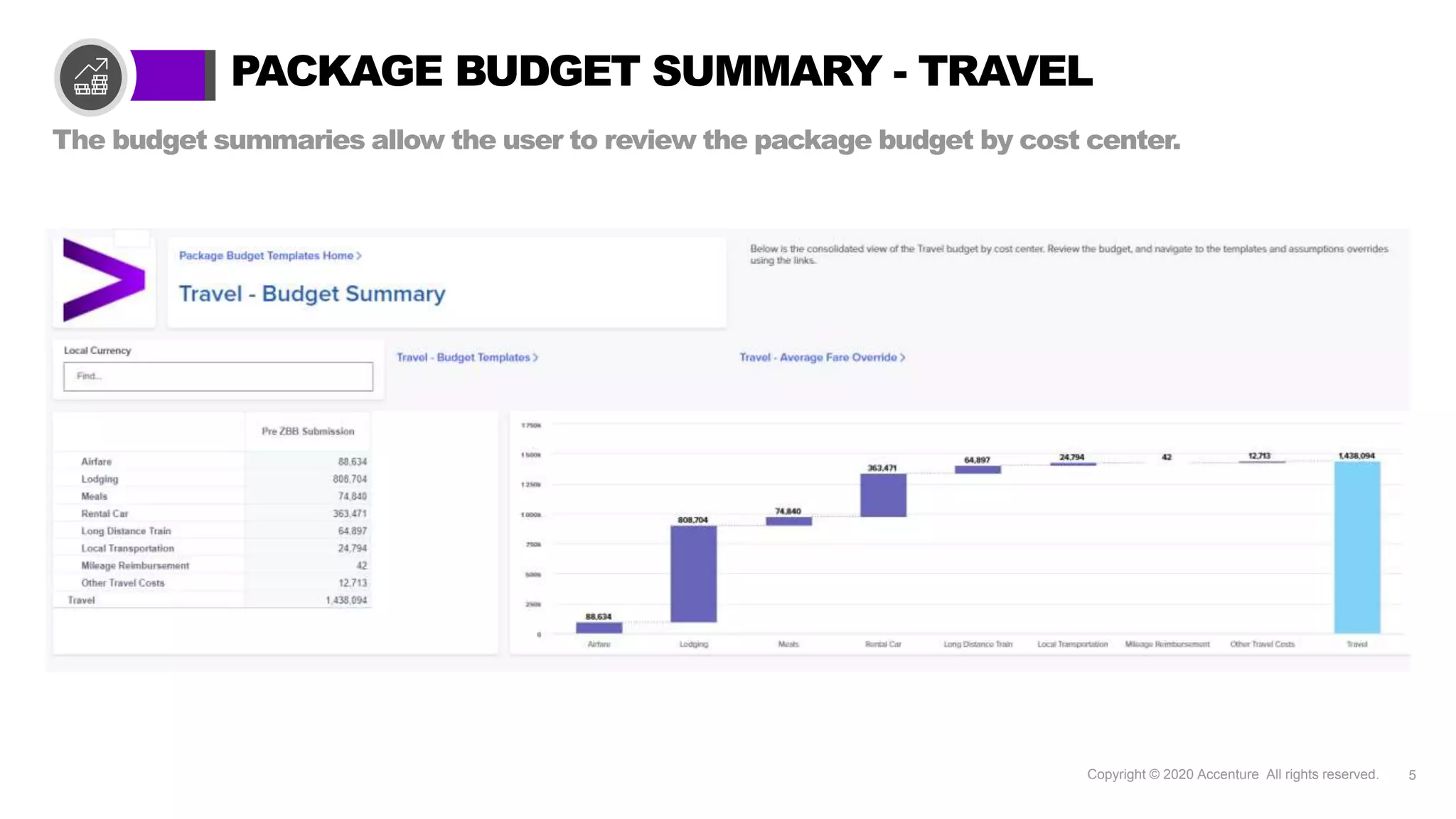 Accenture ZBB | PPTX