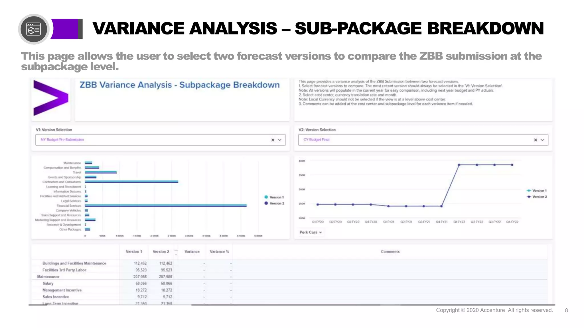 Accenture ZBB | PPTX