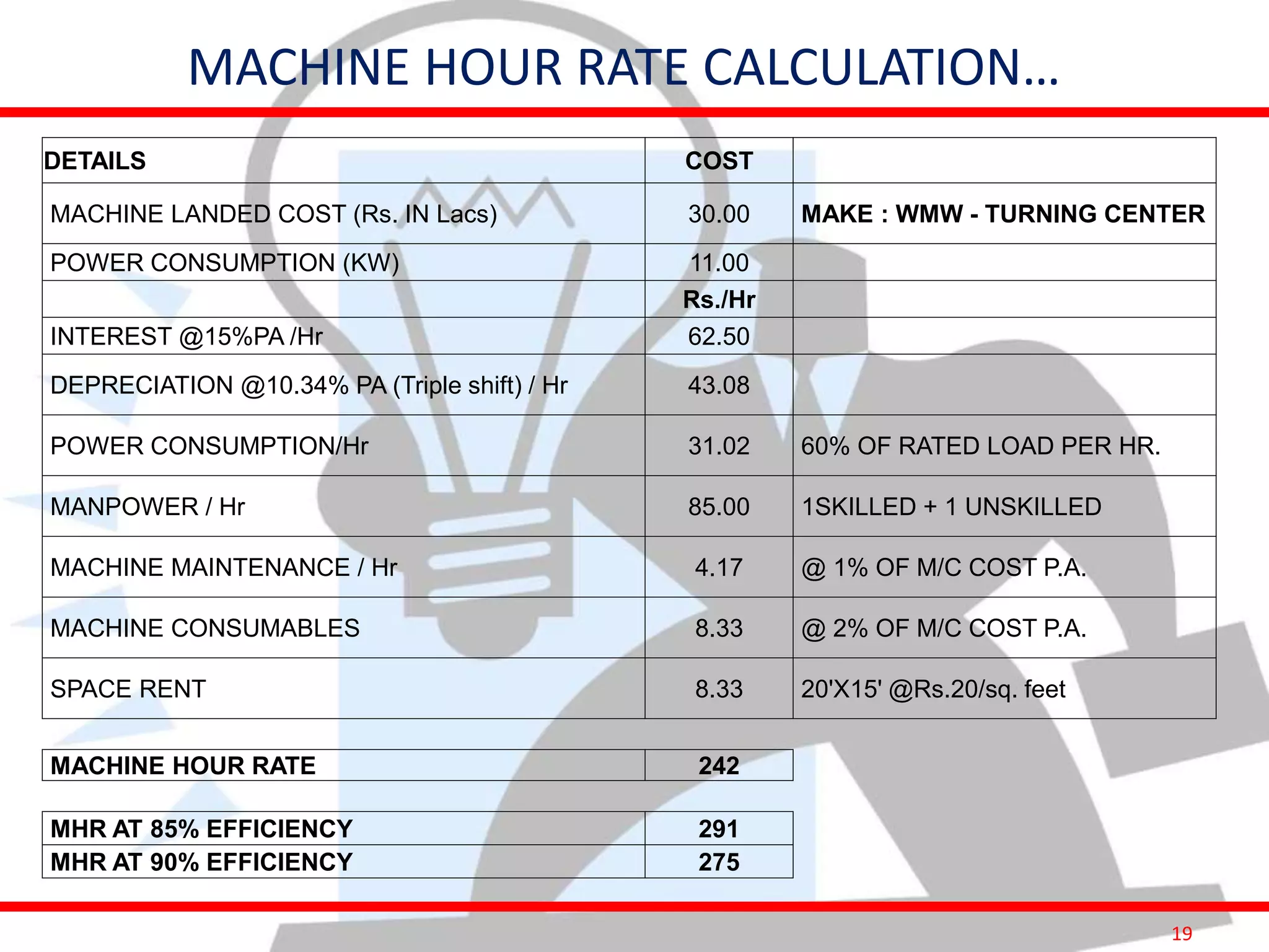 Zbc In Commodities Ppt