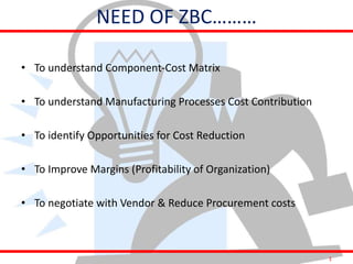 ZBC in commodities.ppt