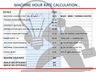 ZBC in commodities.ppt