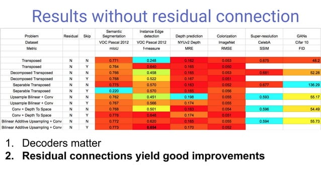 Tensorflow London 13: Zbigniew Wojna 'Deep Learning for Big Scale 2D ...