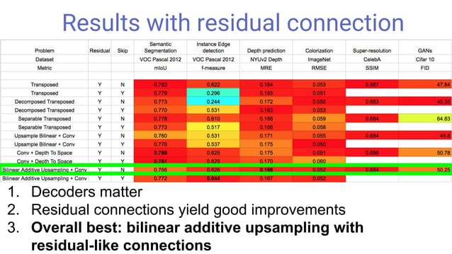 Tensorflow London 13: Zbigniew Wojna 'Deep Learning for Big Scale 2D ...