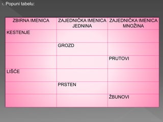 Zbirne imenice | PPT
