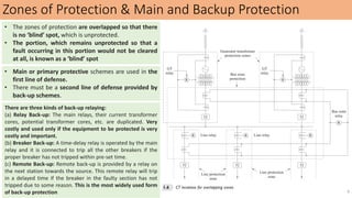 Introduction of Protective Relaying System.pdf