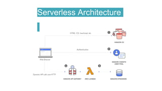 A Symphony of Lambdas with AWS Step Functions | PPT
