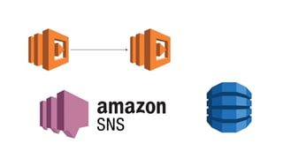 A Symphony of Lambdas with AWS Step Functions | PPT