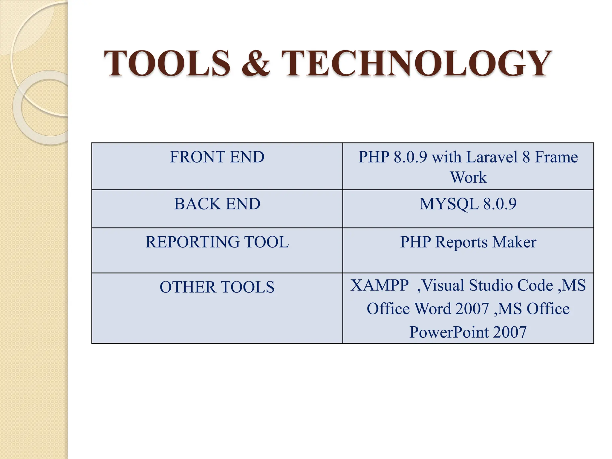 BCA FINAL PROJECT PRESENTATION | PPTX