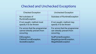 Z blue exception | PPT
