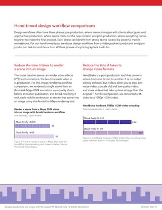 Escalate productivity and output with the newest HP ZBook Firefly 14 ...