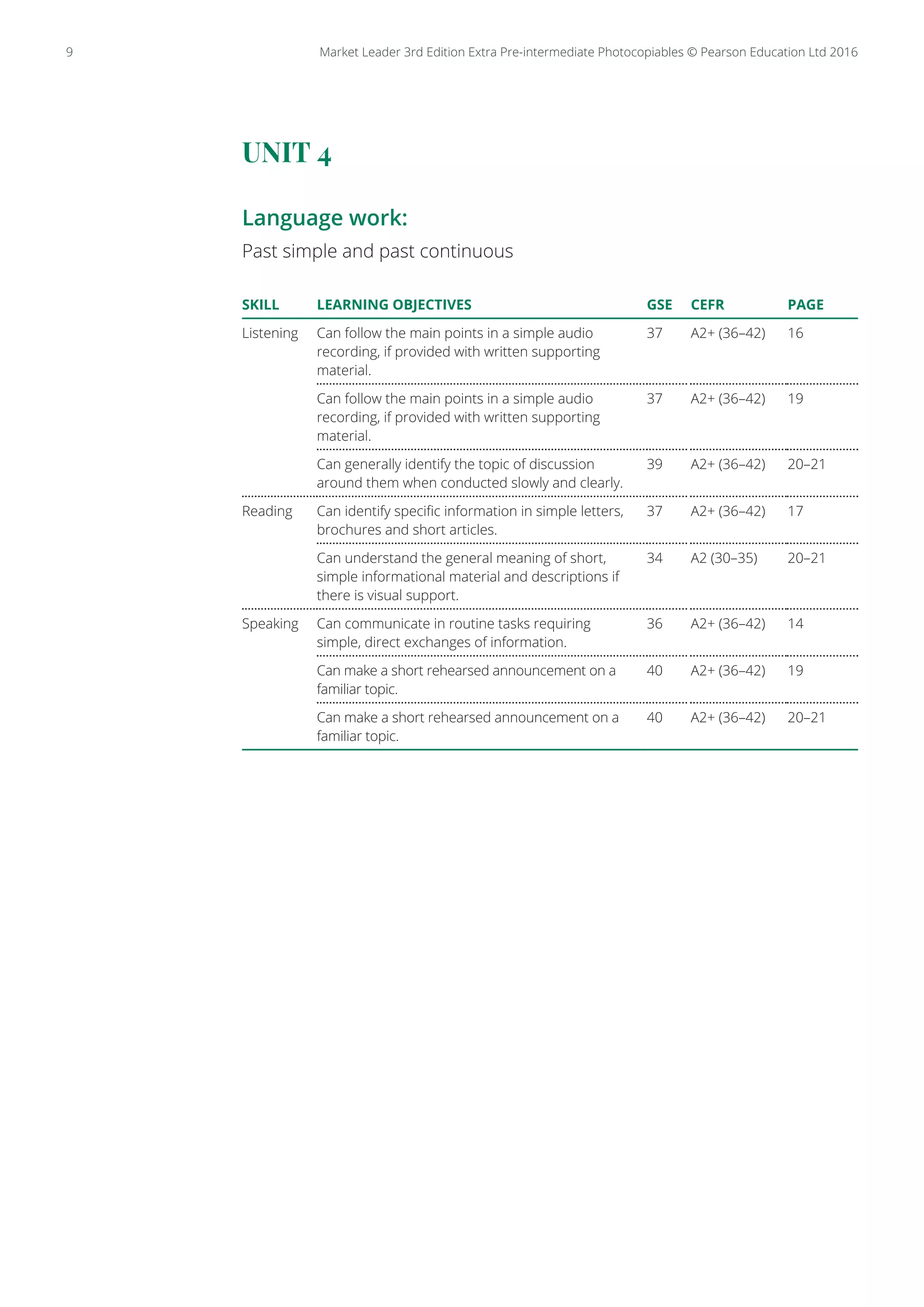 intermediate market leader | PDF