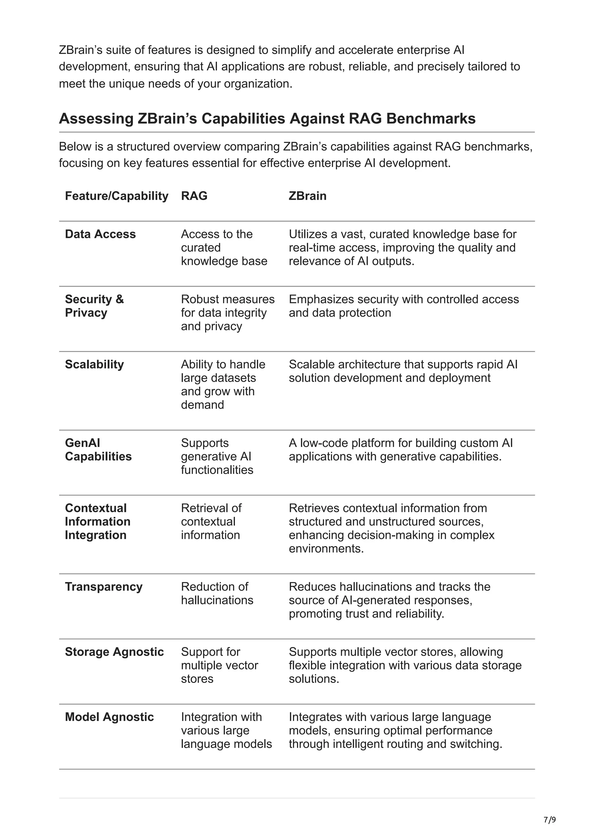 zbrain.ai-Accelerating Enterprise AI Development with Retrieval-augmented Generation.pdf