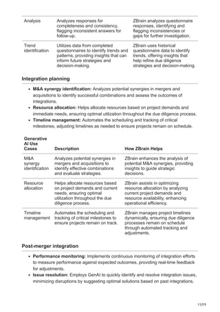 zbrain.ai-Scope Adoption Use Cases Challenges and Trends.pdf