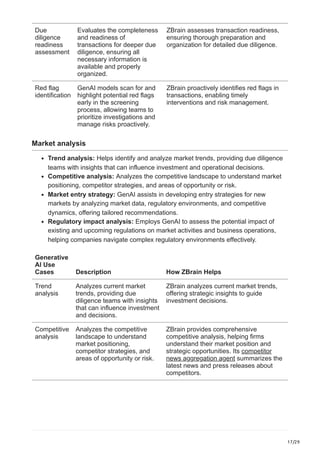 zbrain.ai-Scope Adoption Use Cases Challenges and Trends.pdf