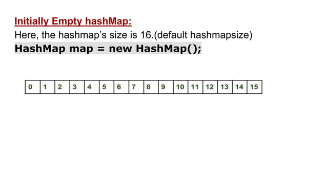 How Hashmap Works Internally In Java Pptx Programming Languages