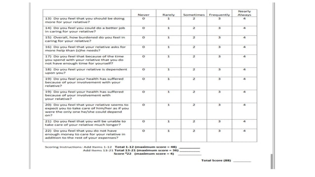 Caregiver burden assessment using zarit burden | PPTX