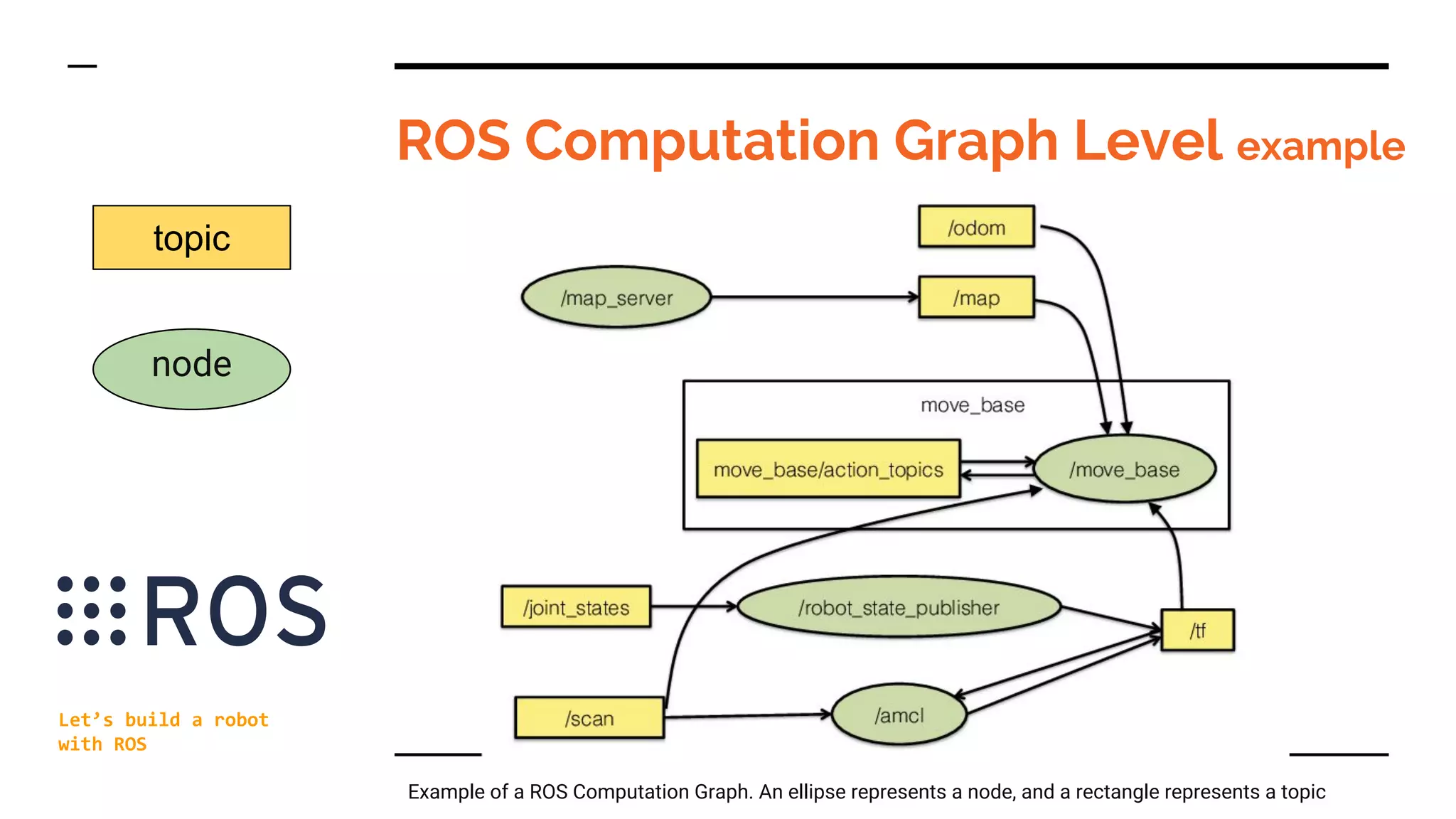 Let's build a robot with ROS - Internet of Things, Hardware & Robotics ...