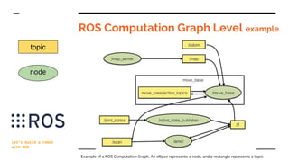 Let's build a robot with ROS - Internet of Things, Hardware & Robotics meetup #1 Poznań | PDF ...