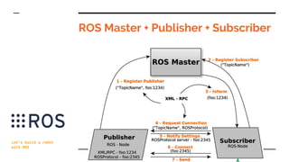 Let's build a robot with ROS - Internet of Things, Hardware & Robotics ...