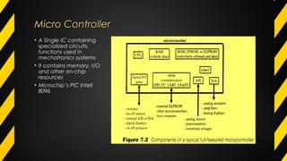 micro controller | PPT