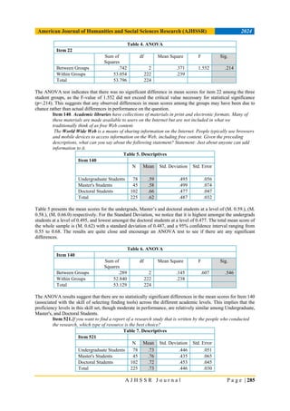 Navigating the Digital Realm: Unravelling Information Literacy within ...