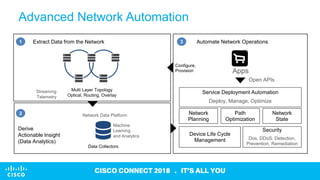 Cisco Connect 2018 Malaysia - Innovation towards SP transformation | PPT