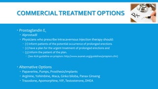 Compounding for Erectile Dysfunction | PPT