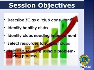 Zone Chairperson as a Consultant | PPT
