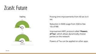 Basics of Zcash Cryptocurrency Protocol | PDF